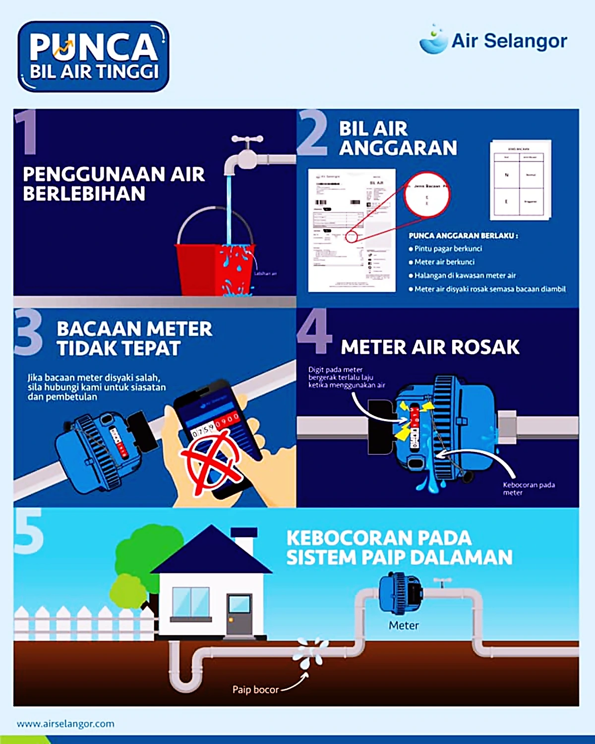 Punca Bil Bulanan Air Melambung Tinggi: Apa Perlu Buat?