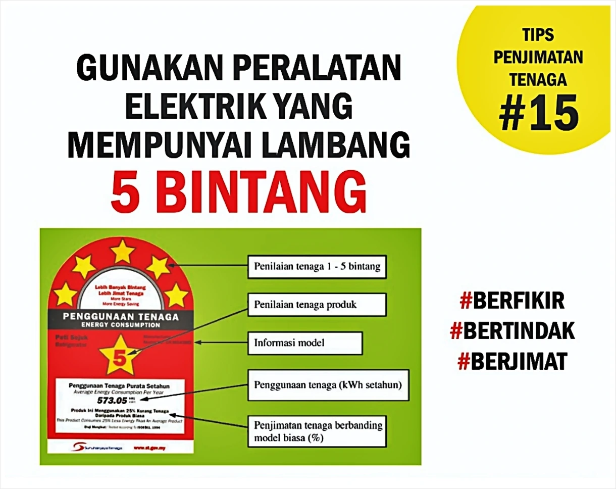 Senarai Peralatan Yang Paling Guna Elektrik Tinggi